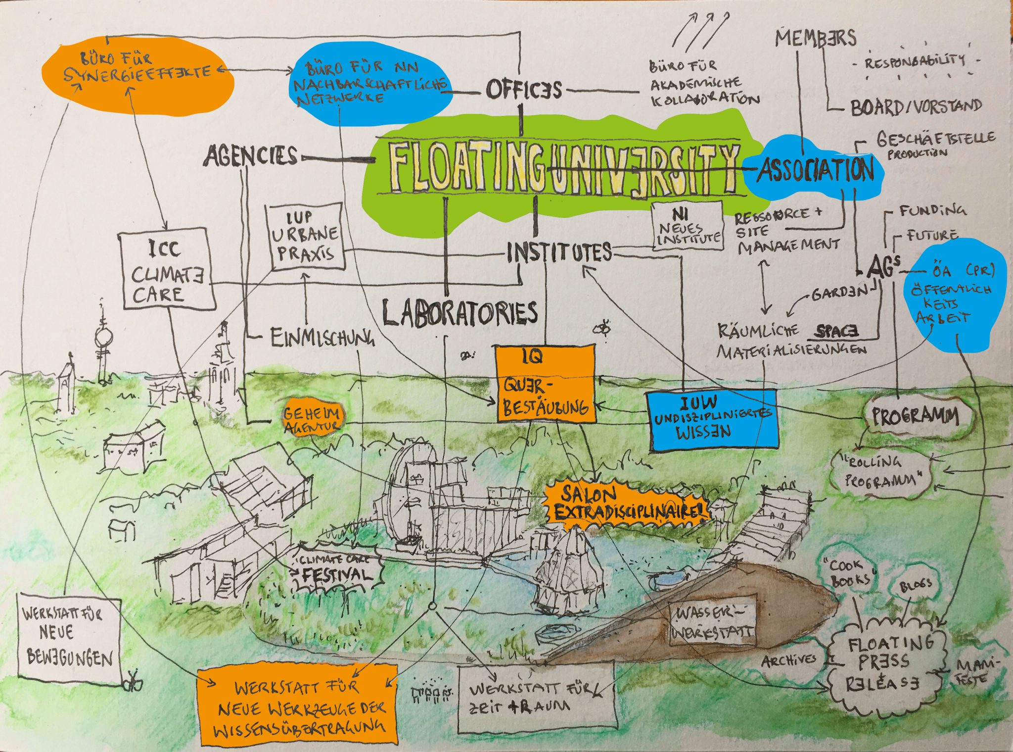 Extradisciplinary • FLOATING BERLIN